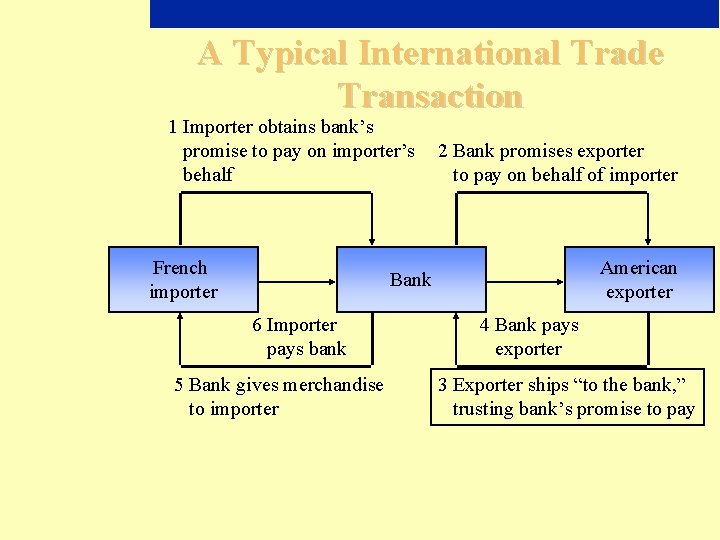 Pressures for Cost Reduction and Local Responsiveness High