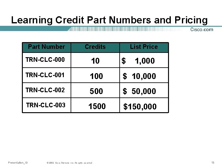 Cisco Internet Learning Solutions for Productivity and Profitability