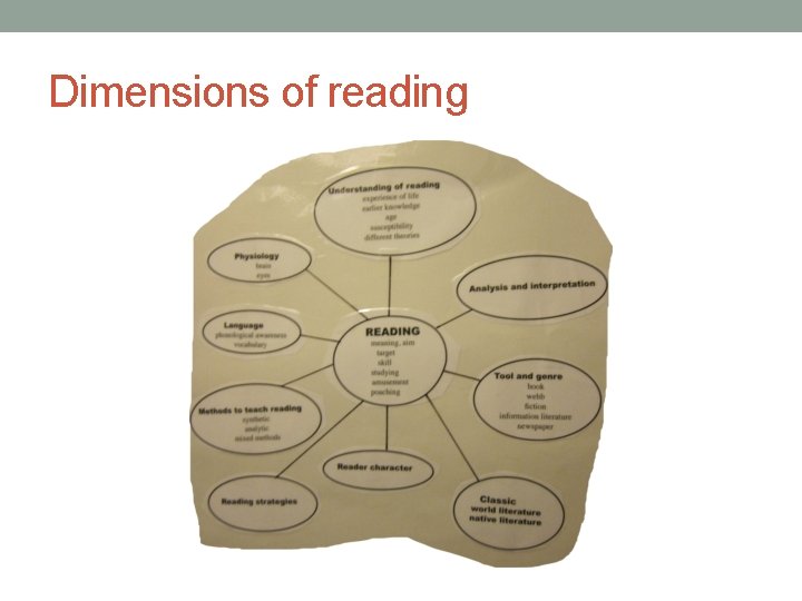 Subject Teacher Education Hotel Caribia 17 5 2012