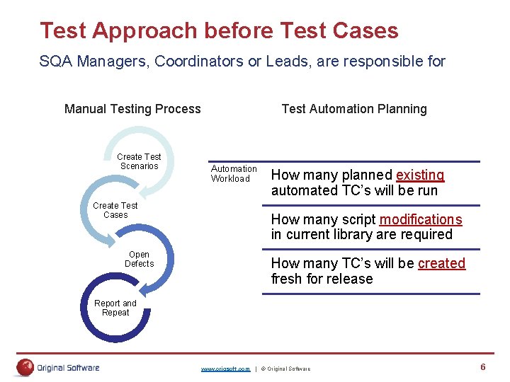 Test Management by Entities Jim Trentadue Software Quality