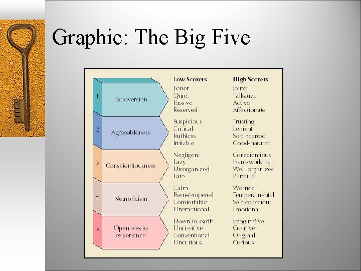 TYPE JOBFIT TRAIT Personality theories PSYCHOANALY TIC SOCIAL