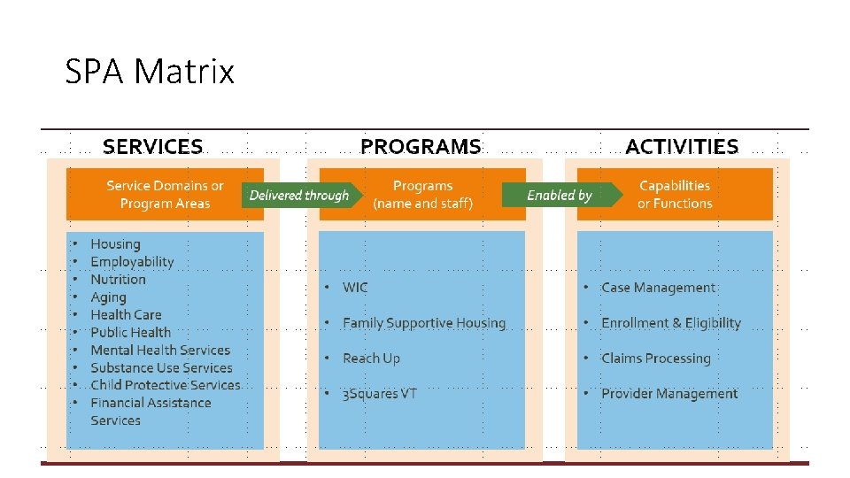 PROGRAMMATIC PERFORMANCE MEASURE BUDGETING KICKOFF MEETINGS January 28