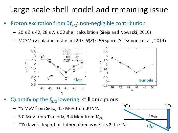 Recent advances in shell evolution with shellmodel calculations