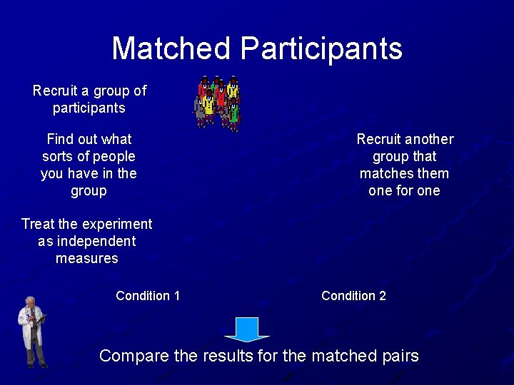 Practical Investigations Activity c Investigating the difference between