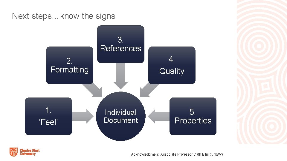 WARNING This material has been reproduced and communicated