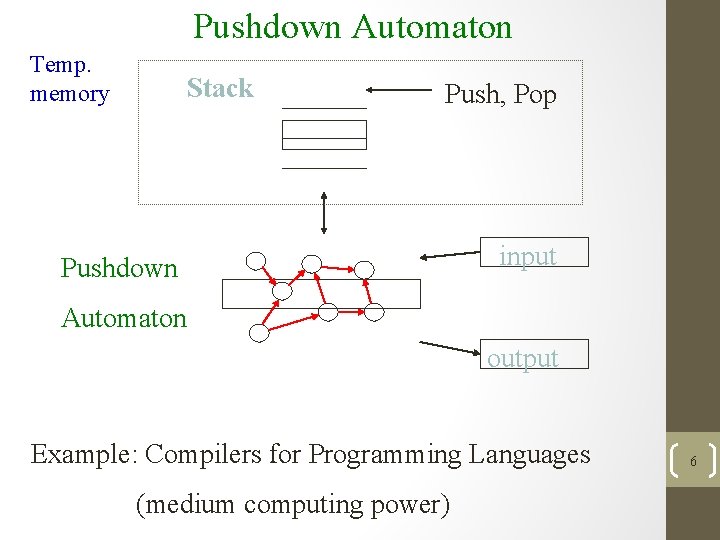 Theory of Computation Faculty Nimesh Kumar Paliwal BE