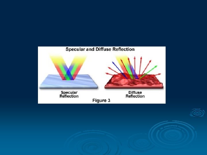 Lighting Lights Also in Unity Emissive Materials Elements