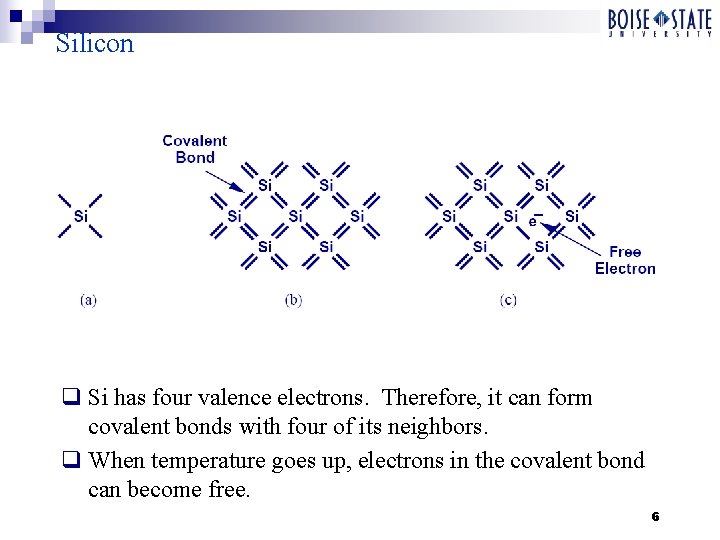 ECE 310 Microelectronics Circuits Basic Physics of Semiconductors