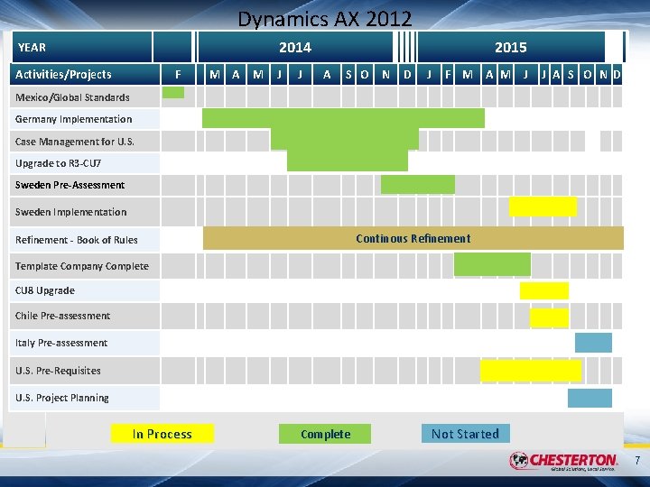 A W Chesterton Sheila Devlin A W Chesterton