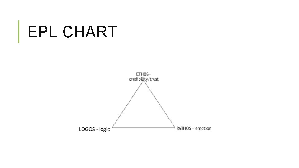IN THIS POWERPOINT Contemporary William Butler Yeats Matrix