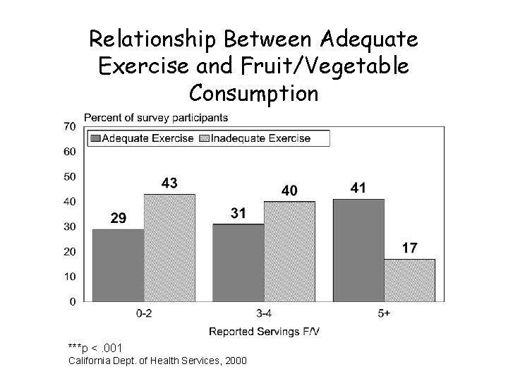 Worksite nutrition and physical activity assessing readiness for