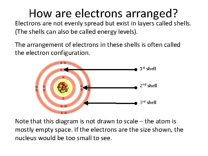 Specification Link Apply rules about the filling of