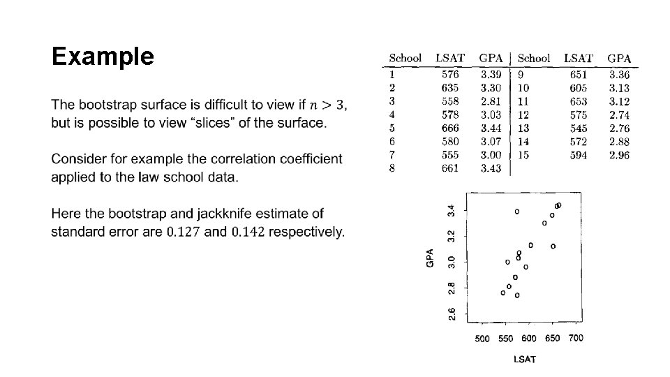 A geometrical representation for bootstrap and jackknife Based