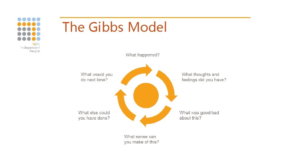 INTRODUCING RELECTIVE PRAC Clare Birch 1625 Independent People