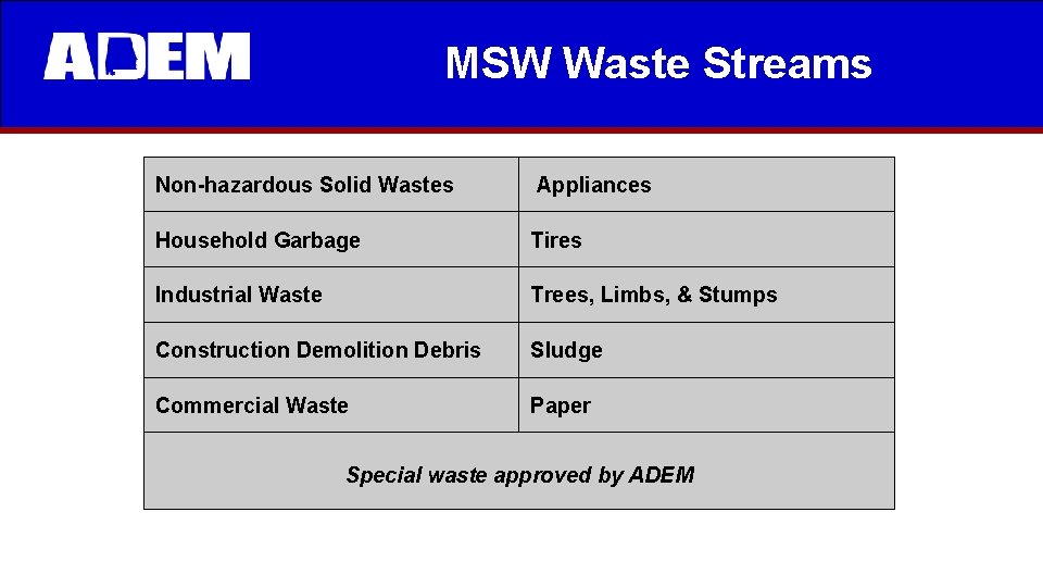 Proper Waste Management and Disposal adem alabama gov