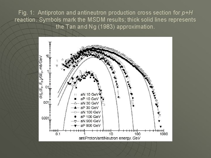 Antiprotons of interstellar origin at balloon altitudes Flux