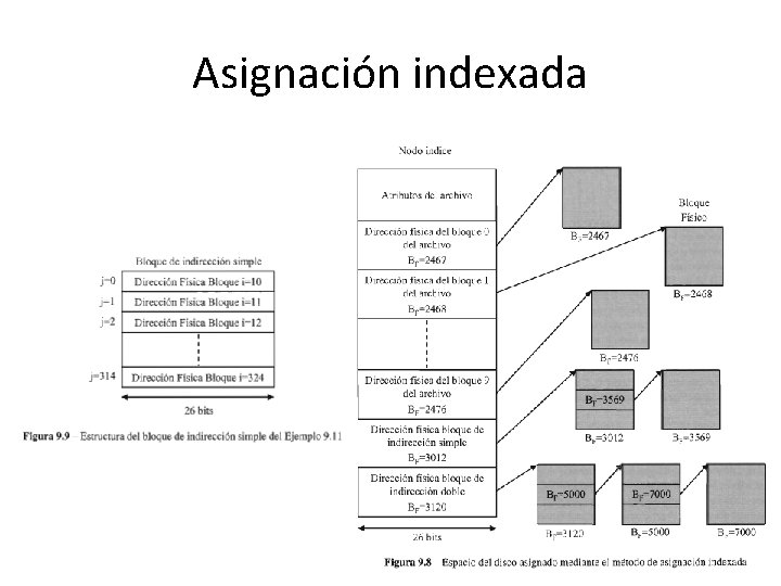 Sistemas Operativos Tema 9 Gestin de archivos UNED