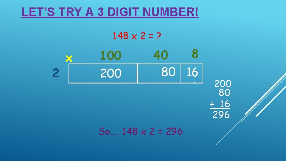 4 DIGIT BY 1 DIGIT MULTIPLICATION STRATEGIES 4