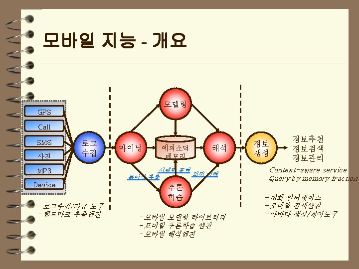 4 4 Logging Analysis Learning Inference System Architecture