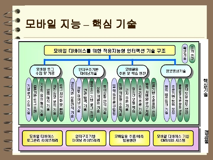 4 4 Logging Analysis Learning Inference System Architecture