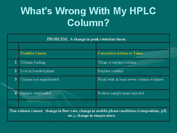 TROUBLESHOOTING Learning Outcomes 1 Analyze different problems which