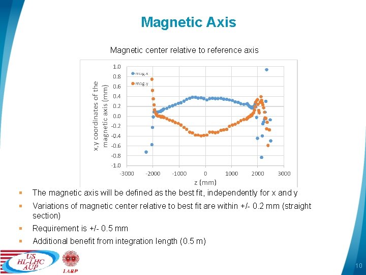 MQXFAP 1 b magnetic measurements during magnet assembly