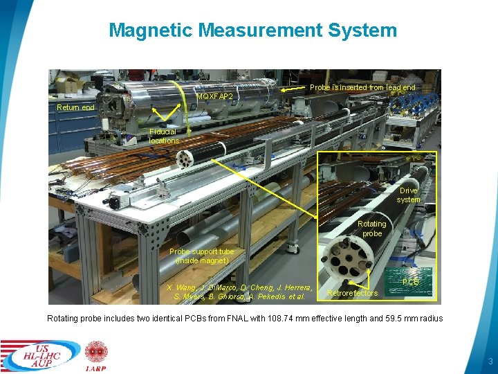 MQXFAP 1 b magnetic measurements during magnet assembly