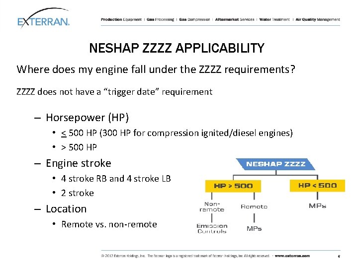 The Air Emission Landscape for Engines Coalbed Methane