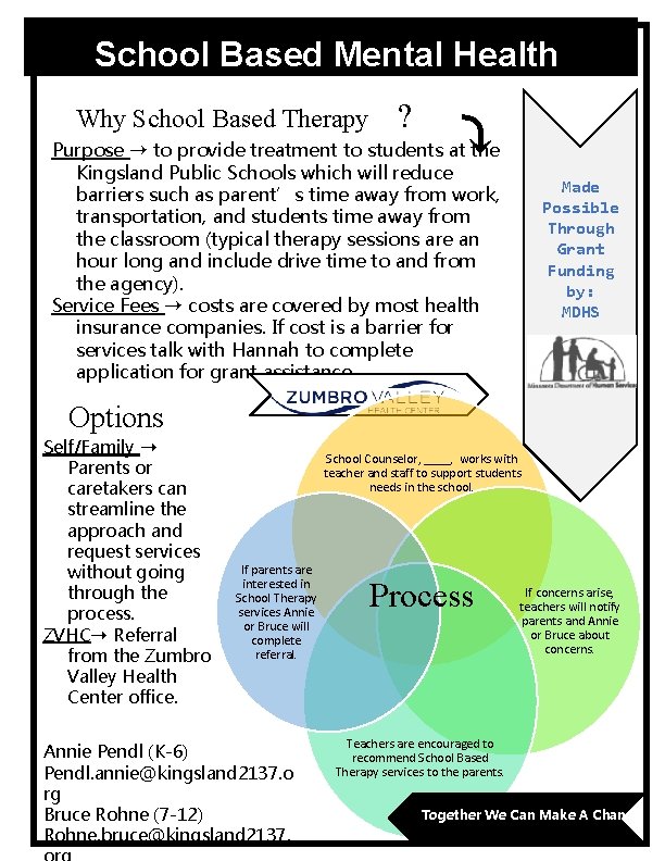 School Based Mental Health The Basics Partnership Kingsland