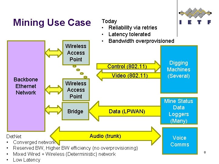 Det Net WG IETF 100 Singapore Use Cases