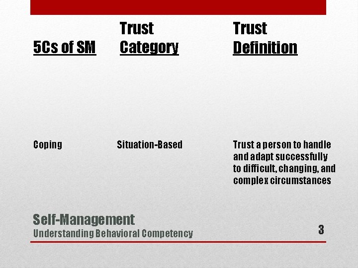 SelfManagement Understanding Behavioral Competency Coping 1 ...