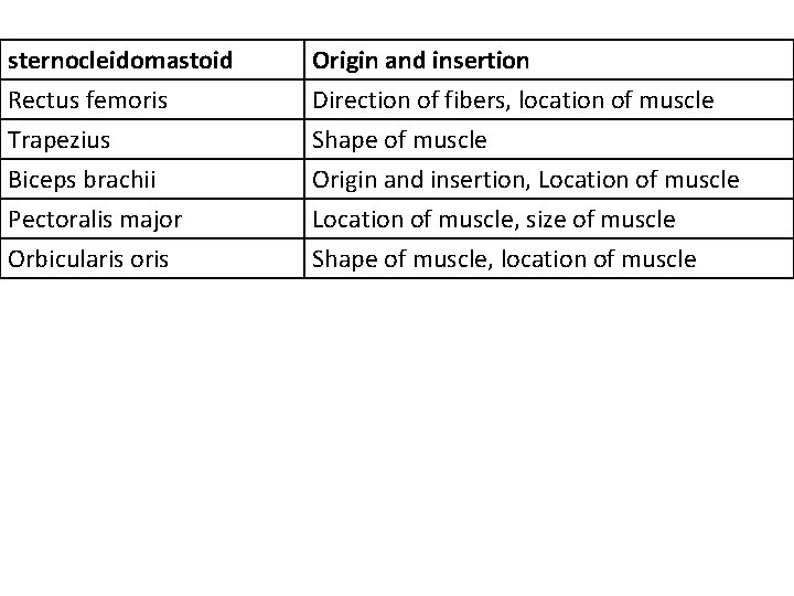 Muscle review What do you know Smooth Cardiac