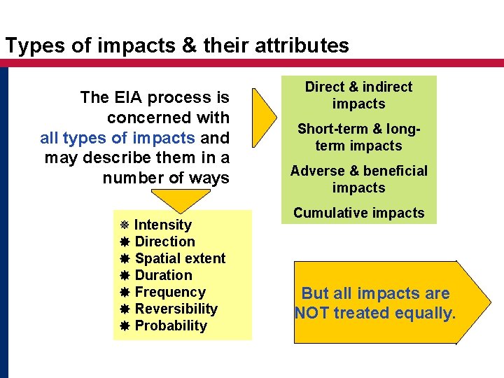 Basics of Environmental Impact Assessment Review Definition of