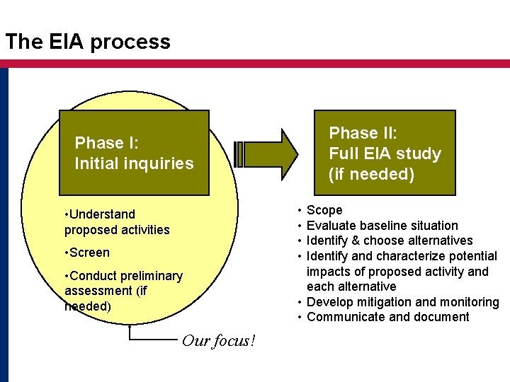 Basics of Environmental Impact Assessment Review Definition of