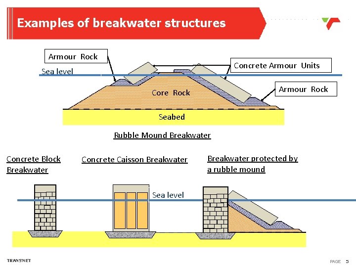 National Environmental Management Integrated Coastal Management ...