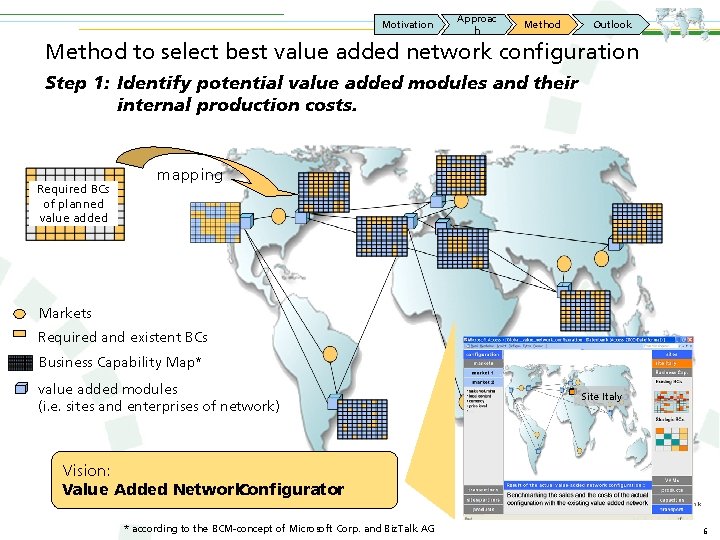 Configuration of value added networks based on business