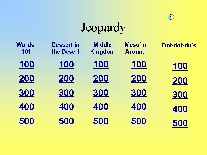Jeopardy Words 101 Dessert in the Desert Middle