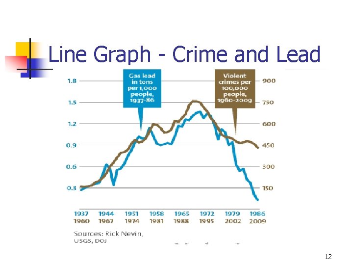 Inferential Statistics and Probability a Holistic Approach Chapter