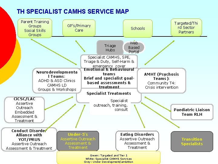 Tower Hamlets CAMHS MH PLT Transformation of CAMHS