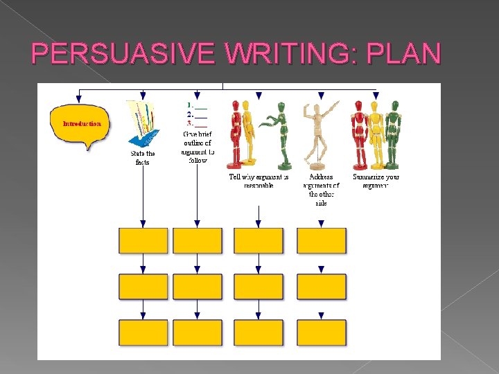 Persuasive Writing PERSUASIVE WRITING Persuasive writing is A