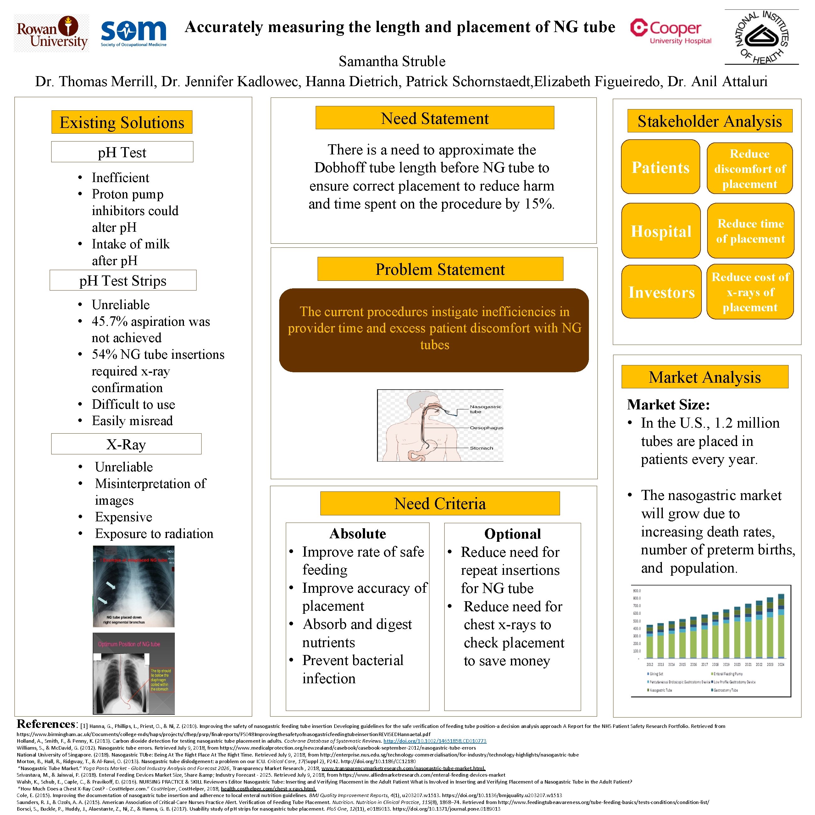Accurately measuring the length and placement of NG