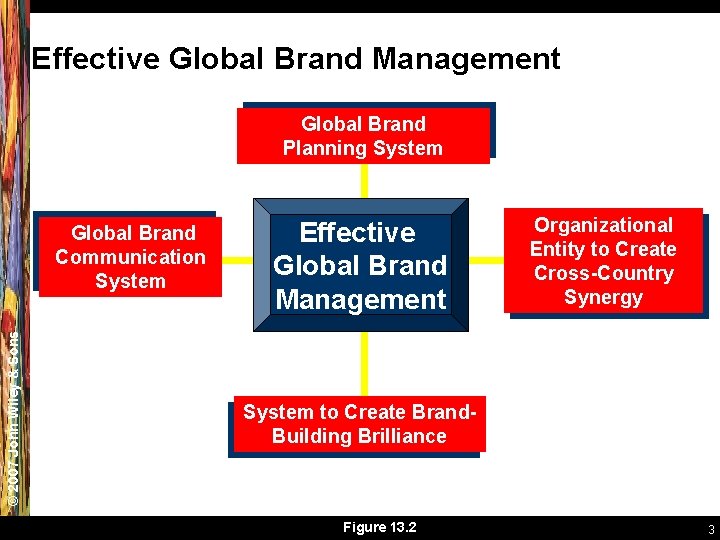 Chapter Thirteen 2007 John Wiley Sons Global Strategies