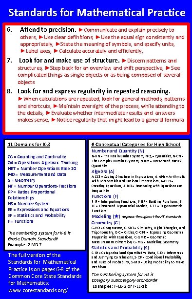 Standards for Mathematical Practice 6 Attend to precision
