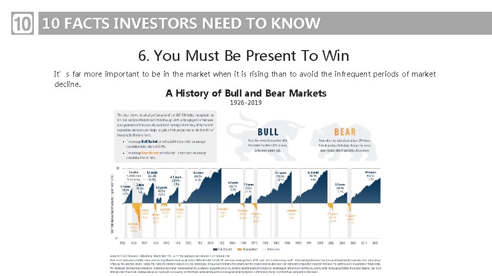 10 FACTS INVESTORS NEED TO KNOW TO ACHIEVE