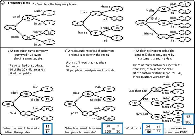 Frequency Trees Worksheet A Worksheets increase in difficulty