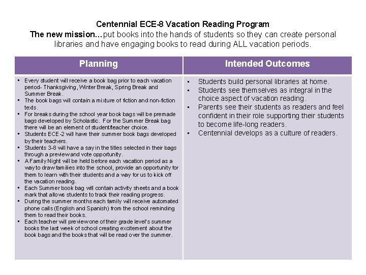 Access to books in the home is key