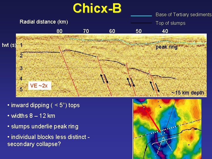 Structural character of the terrace zone and implications