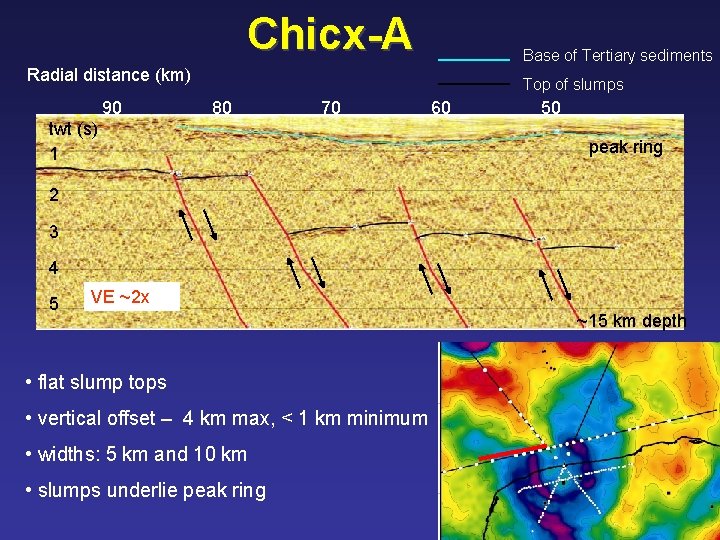 Structural character of the terrace zone and implications