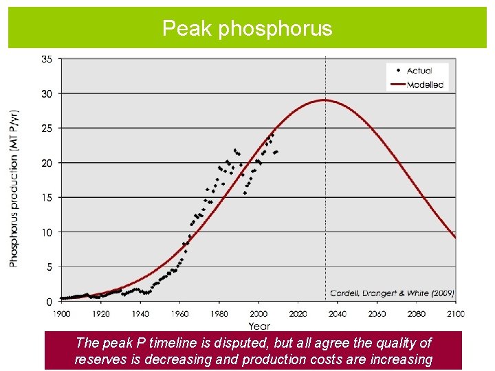 5 1 Phosphorus Food security food for thought