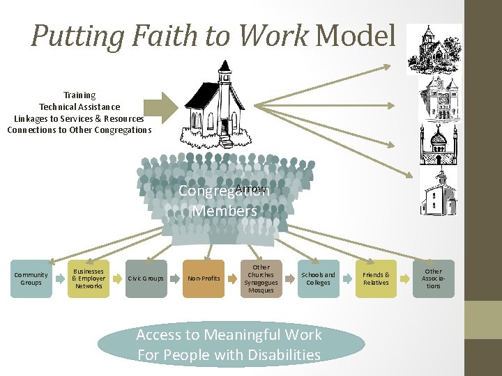 Putting Faith to Work Tapping the Power of